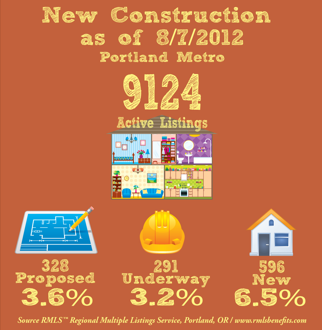 New Construction Infographic | RMLScentral