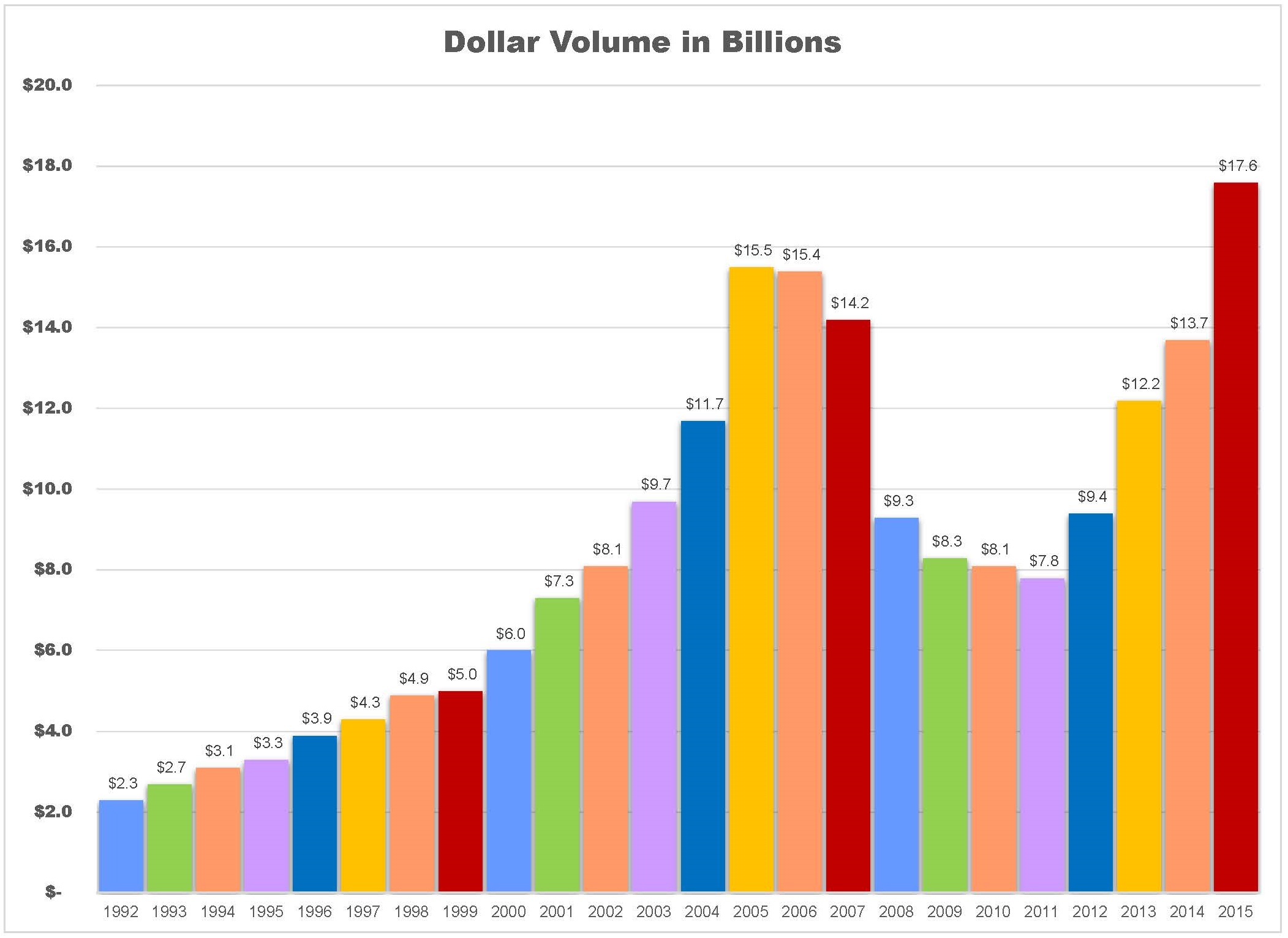 MLS Insight: 25 Years by the Numbers (Updated May 5th) | RMLScentral