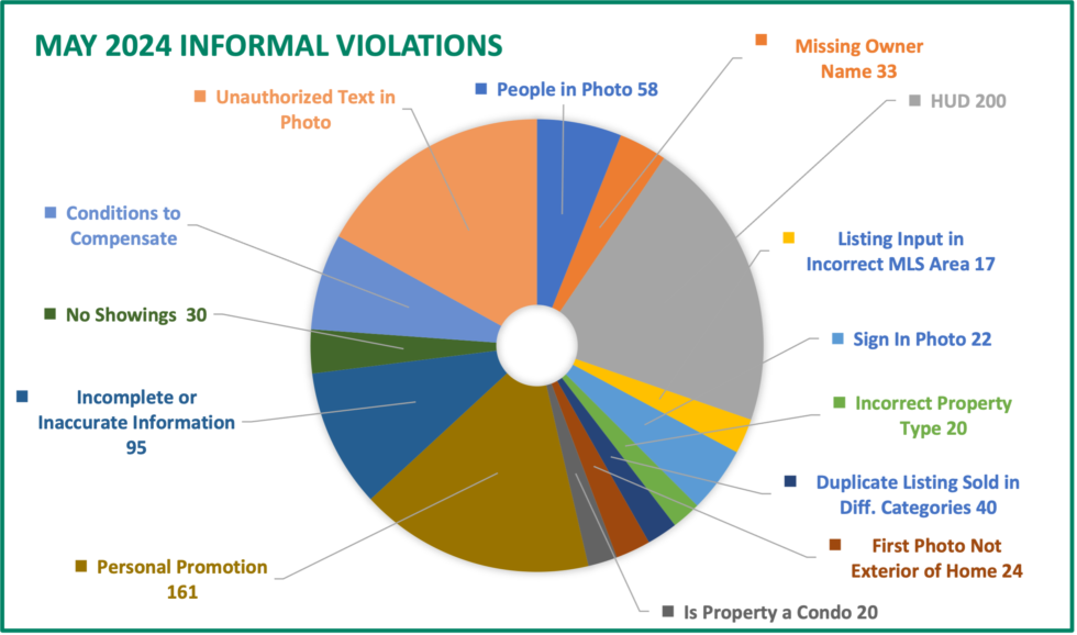 Tips to Avoid Fair Housing Violations (Rules Roundup May 2024 ...